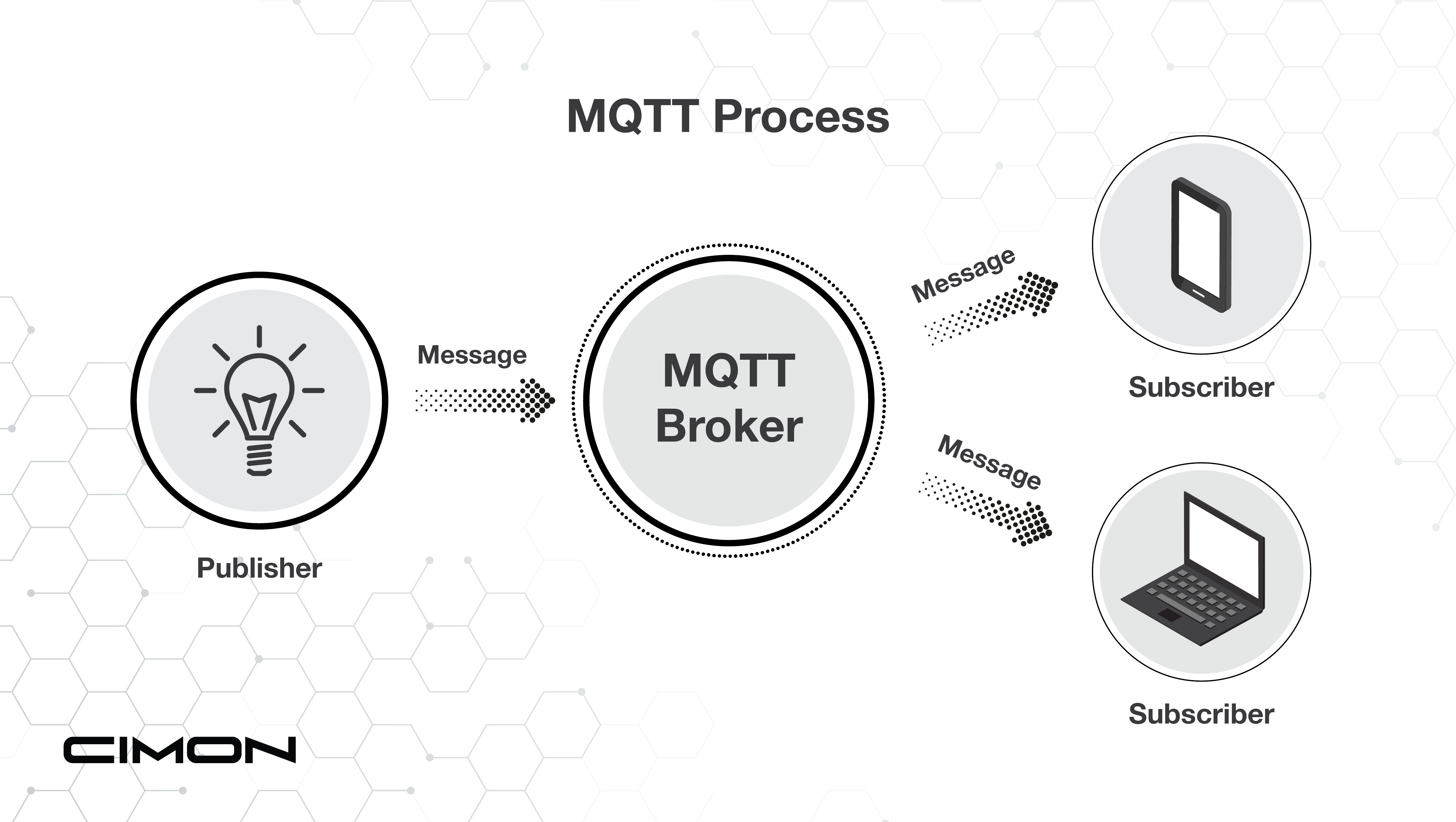 The Role of MQTT in Industrial Automation: Enhancing Connectivity and Efficiency